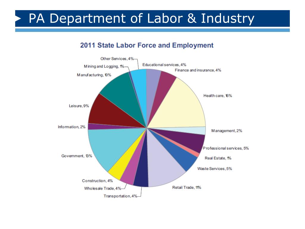 PPT - Jobs 1 st PA: Building a Stronger Pennsylvania PowerPoint ...