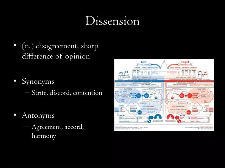 PPT - Dissension PowerPoint Presentation, free download - ID:2513934