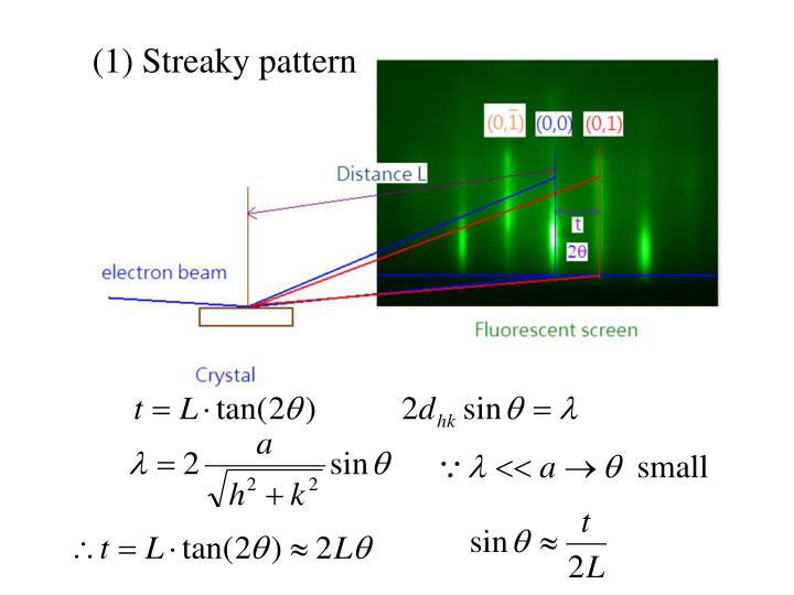 PPT - XI. Reflection high energy electron diffraction PowerPoint ...