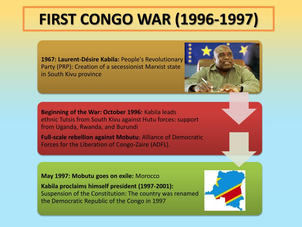 PPT - AFRICAN STUDIES DEMOCRATIC REPUBLIC OF THE CONGO PowerPoint ...