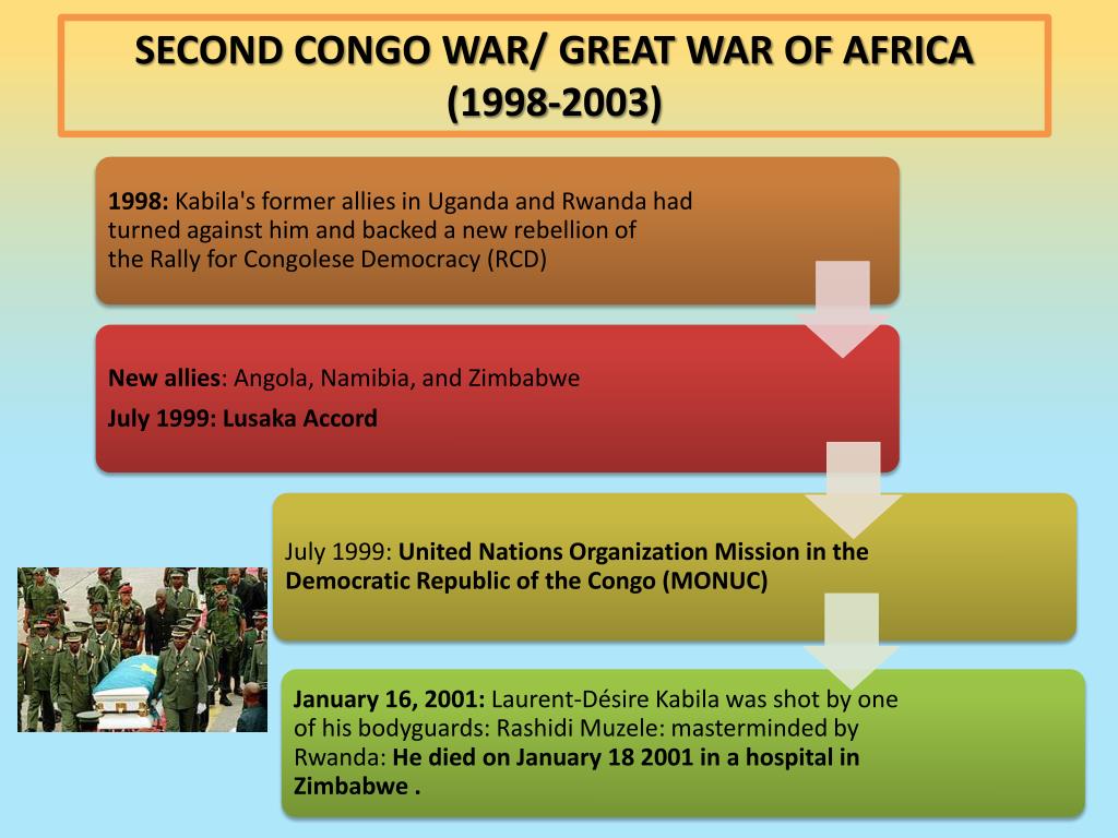 PPT - AFRICAN STUDIES DEMOCRATIC REPUBLIC OF THE CONGO PowerPoint ...