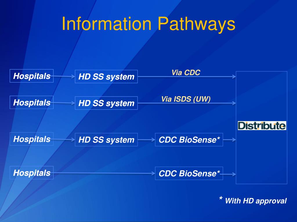 PPT - Distribute Project PowerPoint Presentation, free download - ID ... PPT - Distribute Project PowerPoint Presentation, free download - ID ...