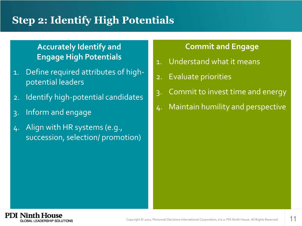 PPT - Deidra Schleicher, Ph.D., Associate Professor, Purdue University ...