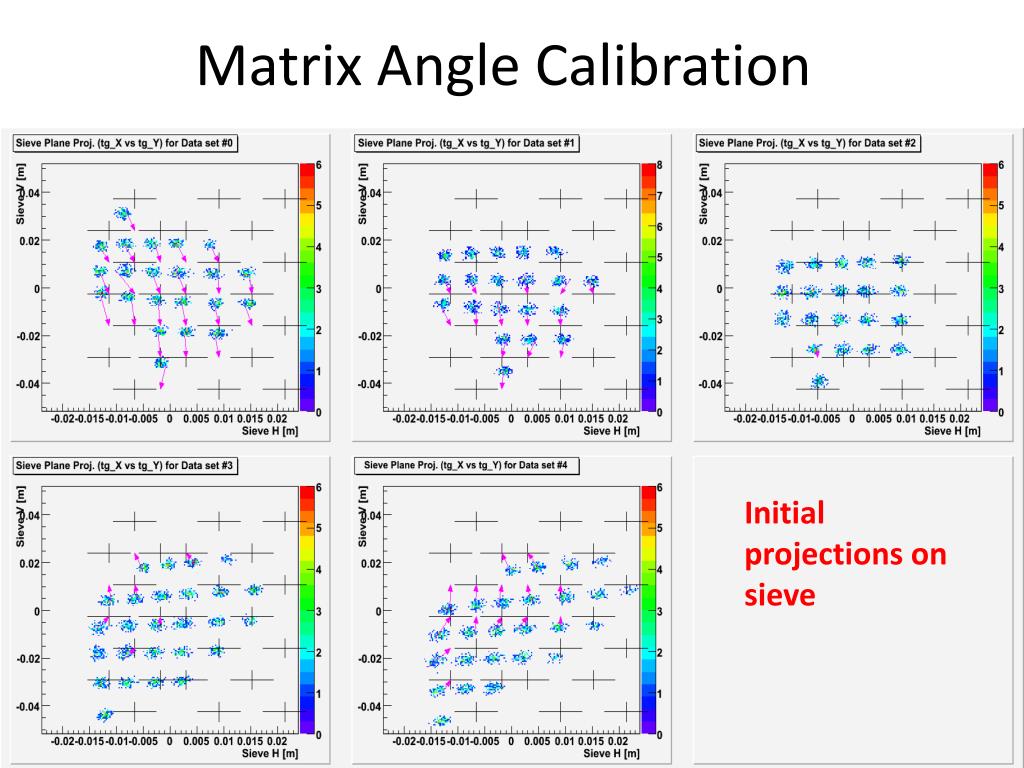 PPT - LHRS Optics Calibration Straight-through, perfect septum ...