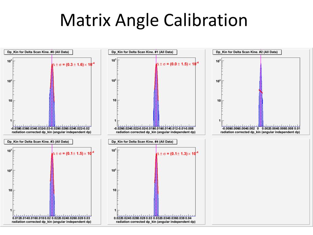 PPT - LHRS Optics Calibration Straight-through, perfect septum ...