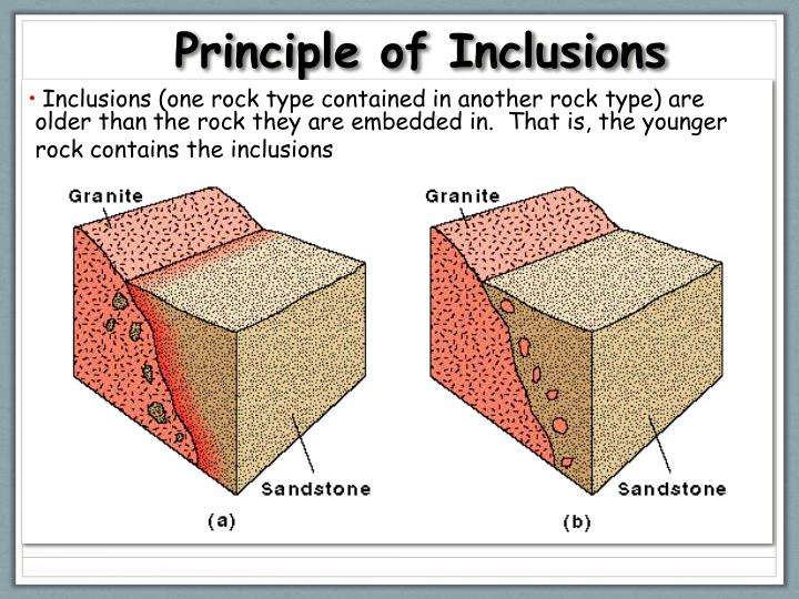 PPT - Relative Dating of Strata PowerPoint Presentation - ID:2514815