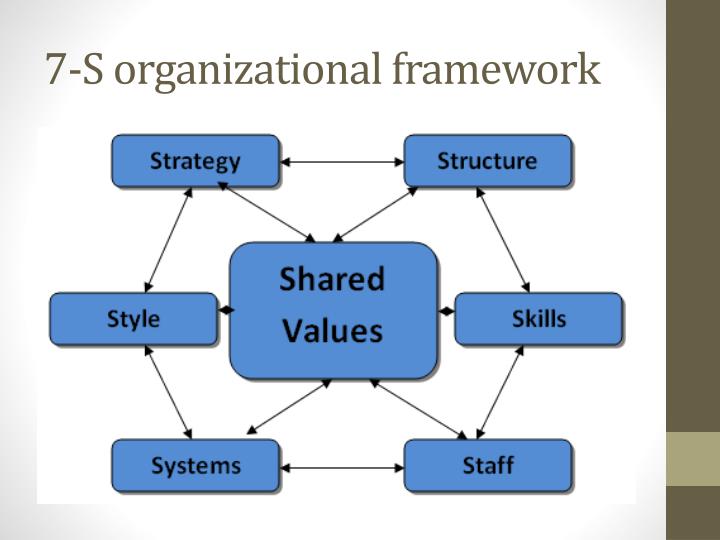 PPT - Higher Education Leadership and Management PowerPoint ...