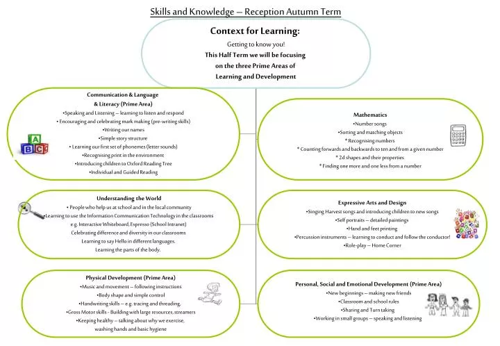 PPT - Skills and Knowledge – Reception Autumn Term PowerPoint ...