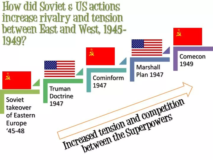 PPT - How did Soviet & US actions increase rivalry and tension between ...