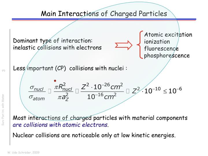 Ppt Interaction Of Charged Particles With Matter Powerpoint Presentation Id2515316