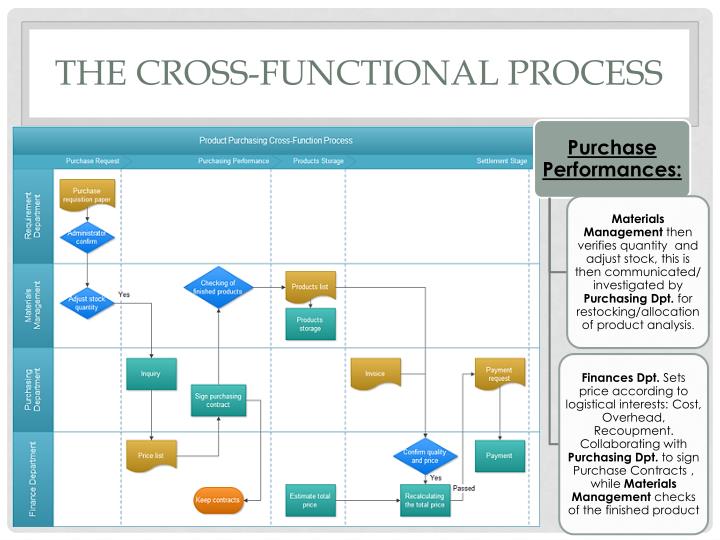 PPT - cross function teams and collaboration PowerPoint Presentation ...