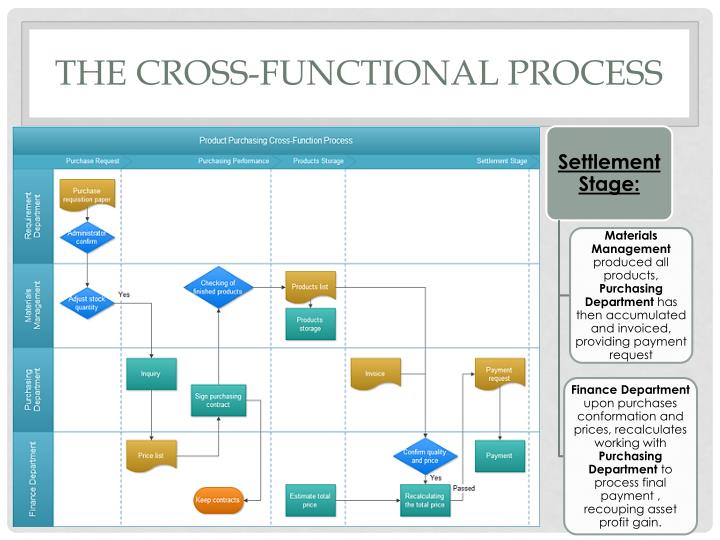 PPT - cross function teams and collaboration PowerPoint Presentation ...
