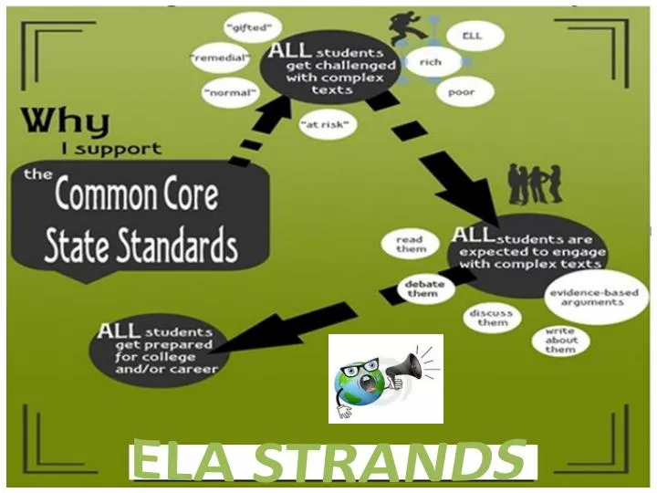 PPT - ELA STRANDS PowerPoint Presentation, free download - ID:2515443