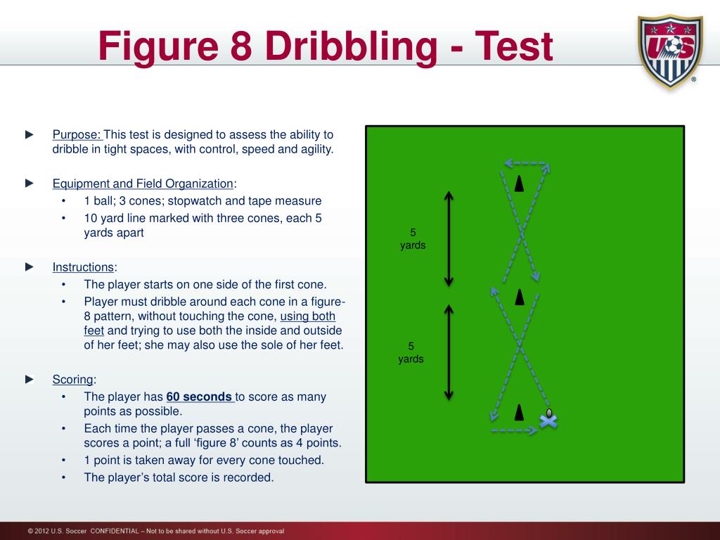 PPT - Bloomington North Women’s Soccer ‘Technical Tests’ PowerPoint ...