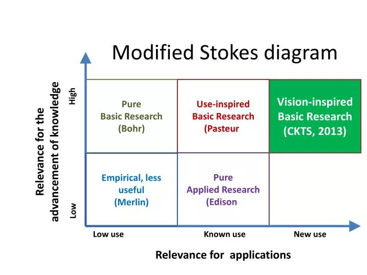 PPT - Modified Stokes diagram PowerPoint Presentation, free download ...