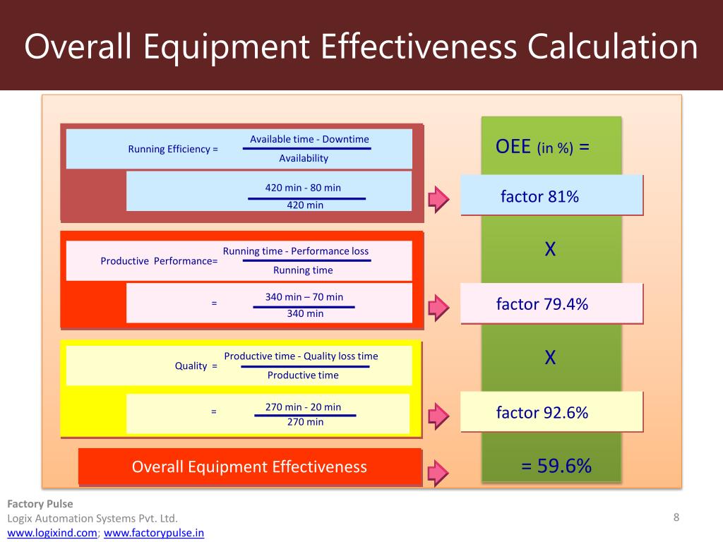 Ppt Oee Overall Equipment Effectiveness Powerpoint Presentation ... Ppt Oee Overall Equipment Effectiveness Powerpoint Presentation ...