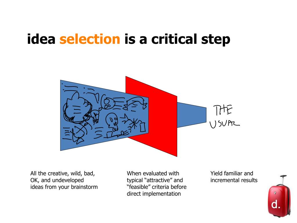PPT - Effective Brainstorming Techniques for Maximum Innovation ...