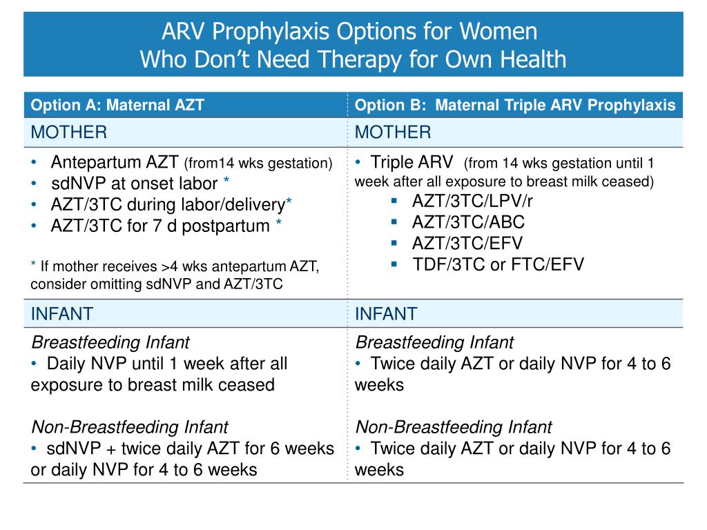 PPT - Antiretroviral Drugs in Pregnancy and Breastfeeding: Importance ...