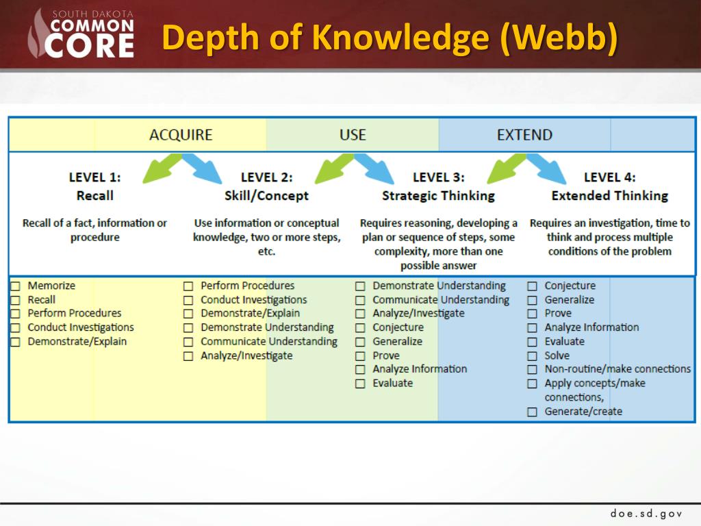 PPT - South Dakota Common Core Literacy in the Content Areas Michele ...