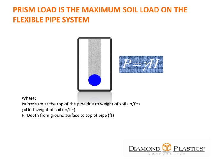 PPT - PVC Sewer Pipe Design & Installation PowerPoint Presentation - ID ...