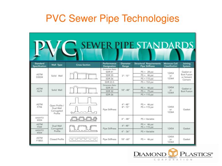PPT - PVC Sewer Pipe Design & Installation PowerPoint Presentation - ID ...