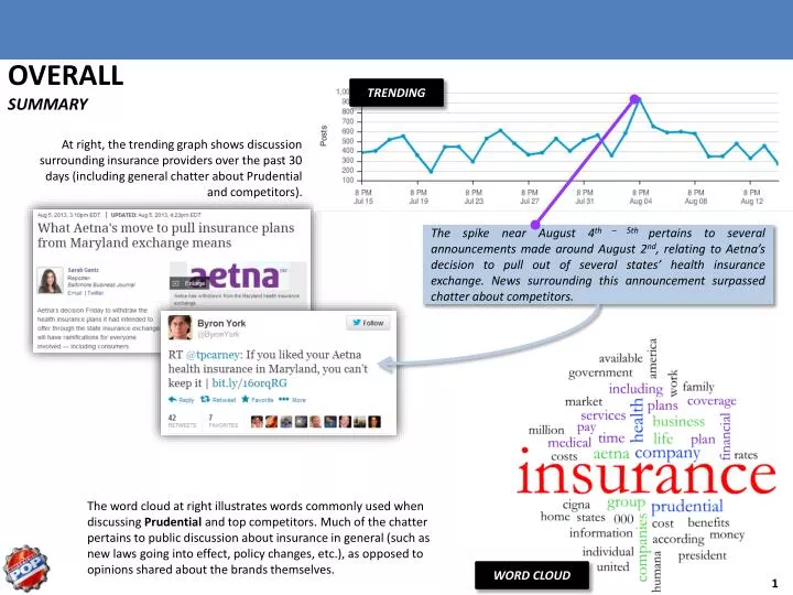 PPT - OVERALL SUMMARY PowerPoint Presentation, free download - ID:2517576