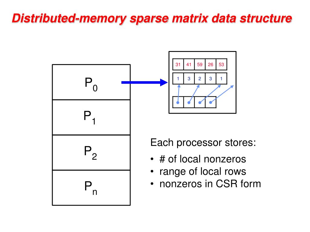 PPT - Conjugate gradients, sparse matrix-vector multiplication, graphs ... PPT - Conjugate gradients, sparse matrix-vector multiplication, graphs ...