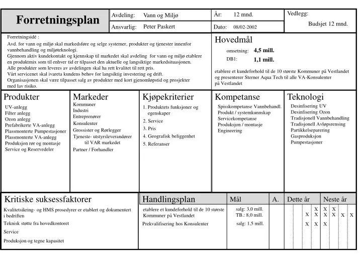 PPT - Forretningsplan PowerPoint Presentation, free download - ID:2517689