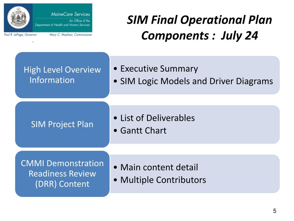 PPT - SIM Steering Committee Meeting PowerPoint Presentation, free ...