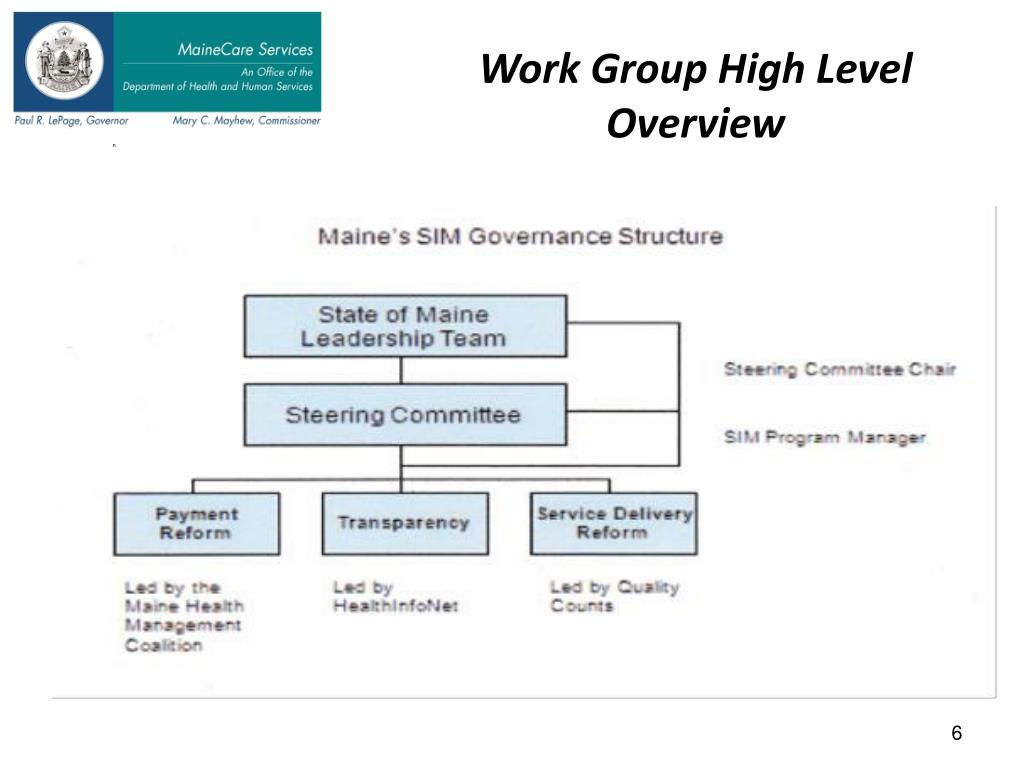 PPT - SIM Steering Committee Meeting PowerPoint Presentation, free ...