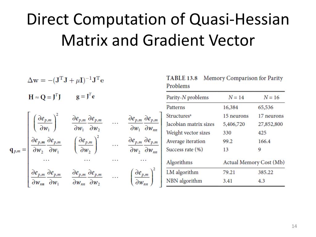 Ppt Computing Gradient Vector And Jacobian Matrix In Arbitrarily Connected Neural Networks