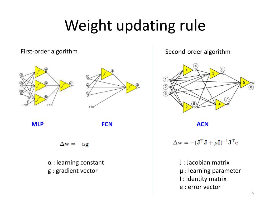 Ppt Computing Gradient Vector And Jacobian Matrix In Arbitrarily Connected Neural Networks