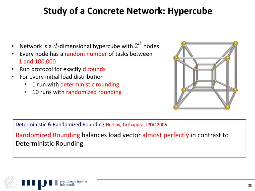 Ppt From Load Balancing To Data Streams Randomized Algorithms In Computer Science Powerpoint
