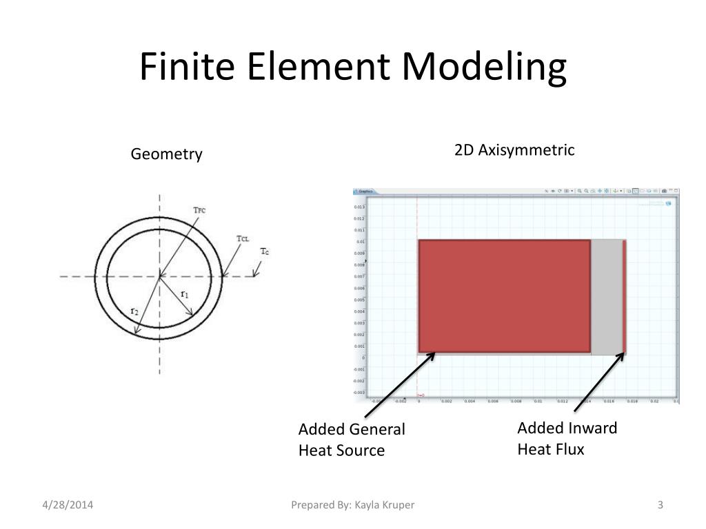 PPT - Steady State Heat Transfer in Clad Nuclear Fuel Rod in COMSOL ...