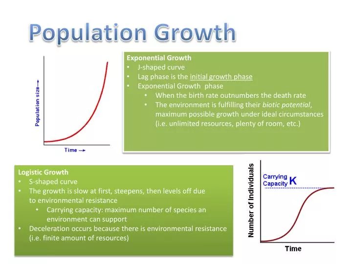 Ppt Population Growth Powerpoint Presentation Free Download Id 2518208