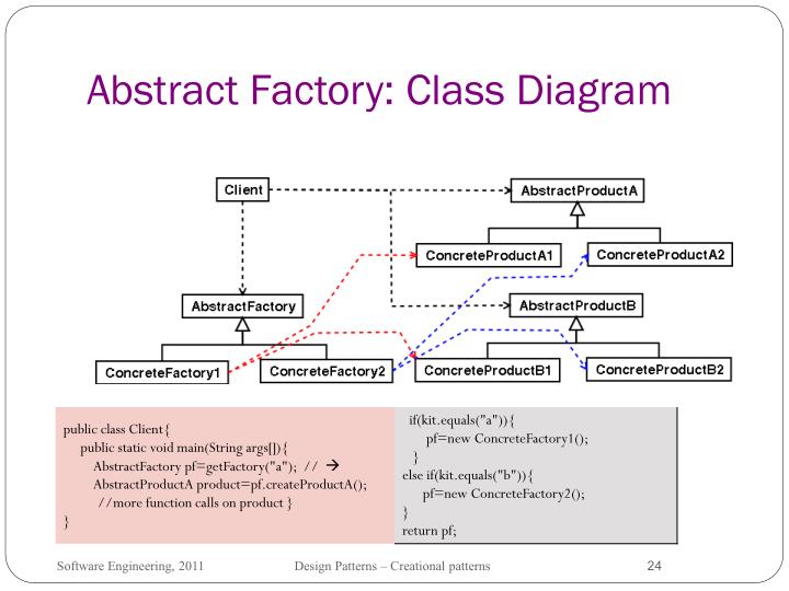 PPT - Software Engineering Creational Patterns PowerPoint Presentation ...