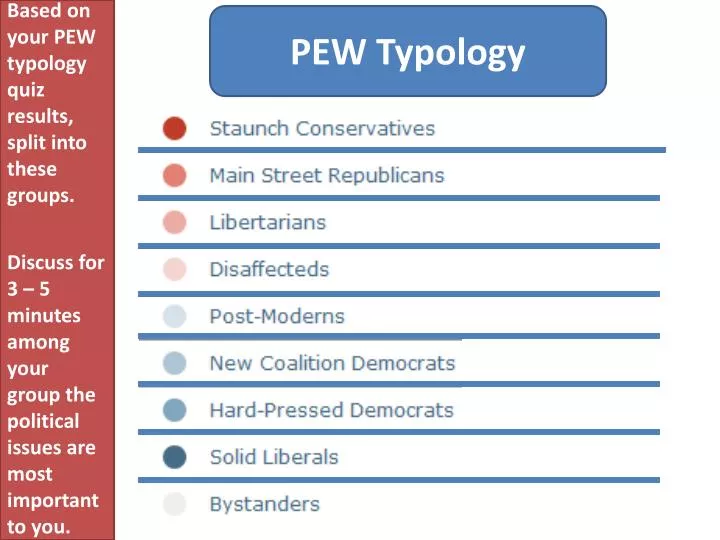 PPT - PEW Typology PowerPoint Presentation, free download - ID:2518571
