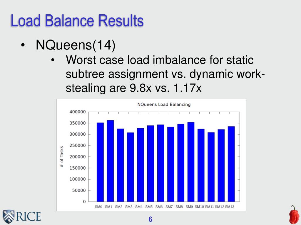 Ppt Dynamic Task Parallelism With A Gpu Work Stealing Runtime System Powerpoint Presentation