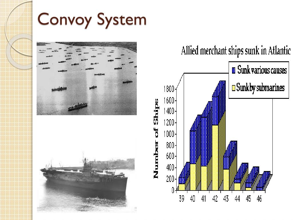 PPT - The War for Europe and North Africa PowerPoint Presentation, free ...