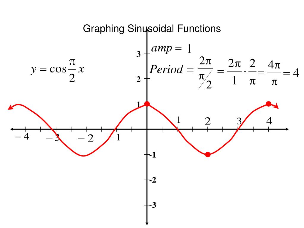 PPT 4 5 Sinusoidal Graphs PowerPoint Presentation Free Download ID 