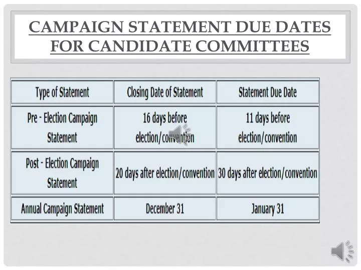 PPT - Campaign Statement Due Dates for Candidate Committees PowerPoint ...