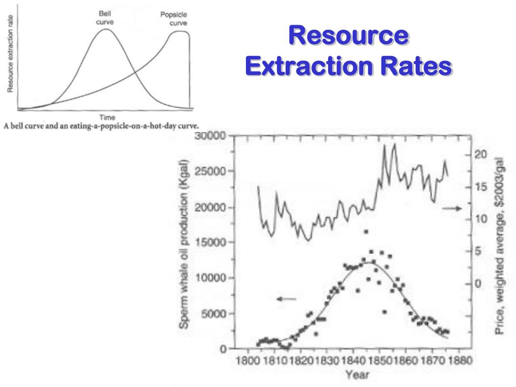 PPT - Fossil Fuel Combustion and the Economics of Energy PowerPoint ...