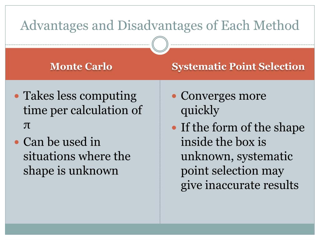 Monte Carlo Simulation Advantages And Disadvantages Ppt at Winifred ... Monte Carlo Simulation Advantages And Disadvantages Ppt at Winifred ...