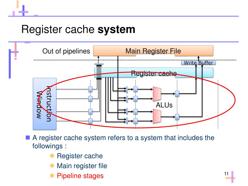 PPT - Register Cache System not for Latency Reduction Purpose ...