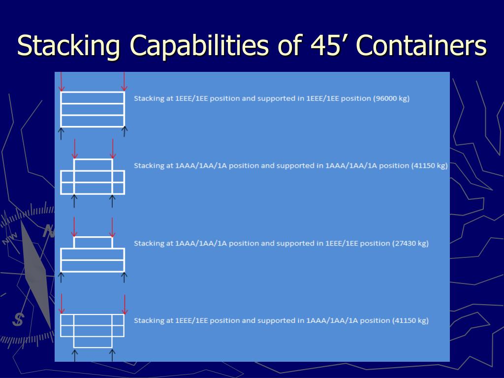 PPT - Achievements in Freight Container Standardization b y Michael ...