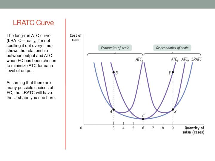 PPT - Production and costs: Long-run Costs and economies of scale ...