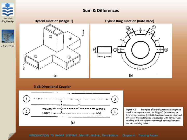 PPT - Chapter 4 : Tracking Radar PowerPoint Presentation - ID:2520852