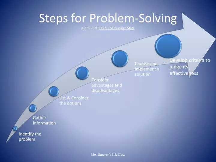 PPT - Steps for Problem-Solving p. 189 - 195 Ohio, The Buckeye State ...