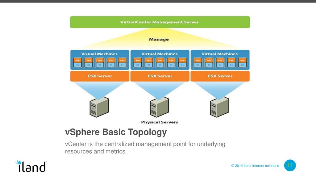 PPT - Justin Giardina & Julien Anguenot OpenStack Summit Atlanta May 15 ...