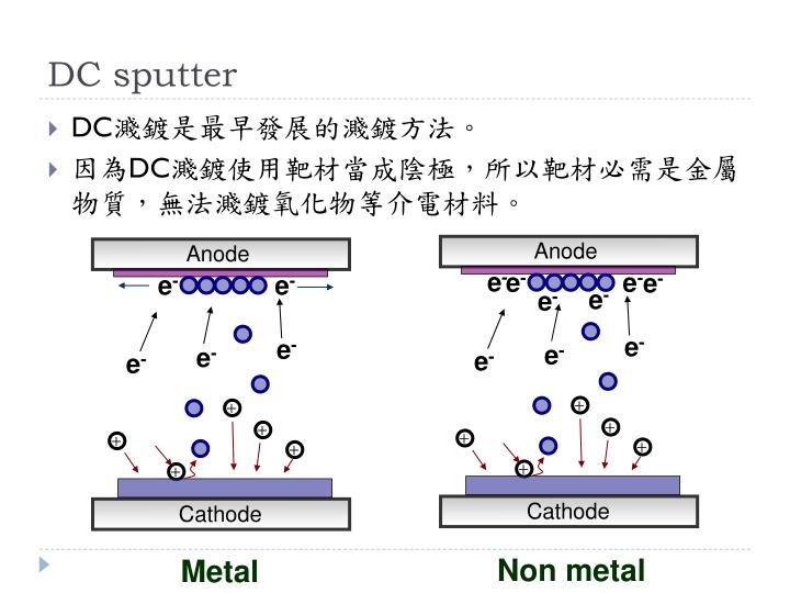PPT - DC & RF Magnetron Sputter PowerPoint Presentation - ID:2521912